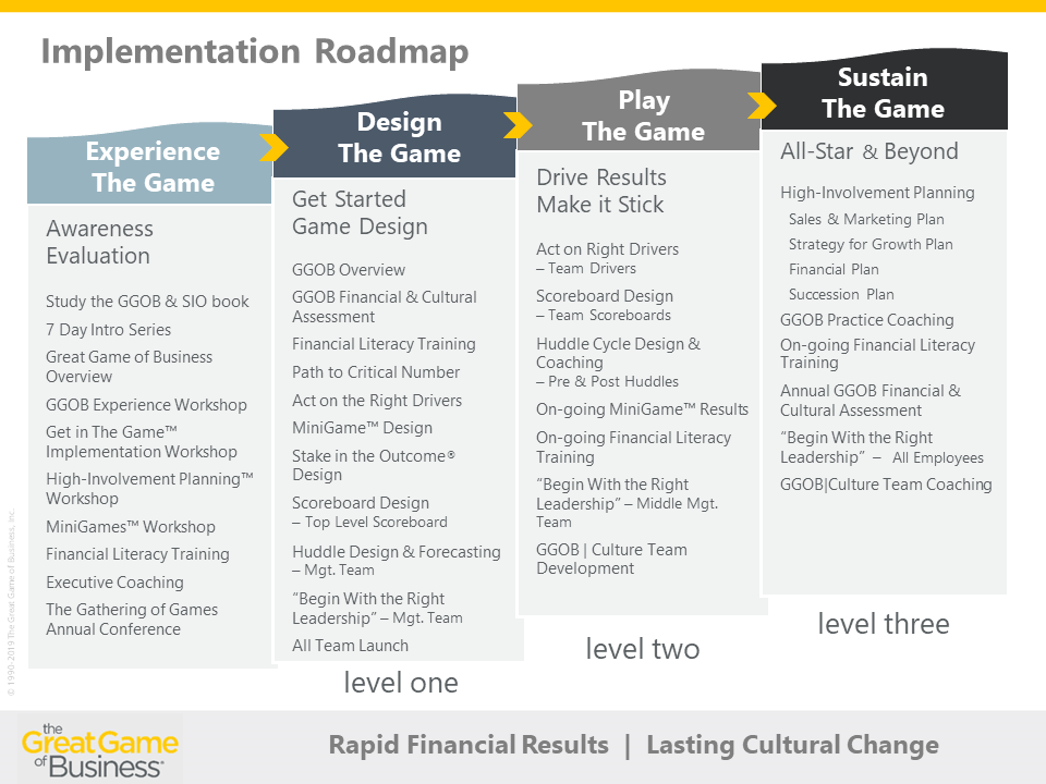 Best Business Coaching Services | Great Game of Business Best Business Coaching Services | Great Game of Business